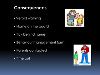Classroom rules | PPTX