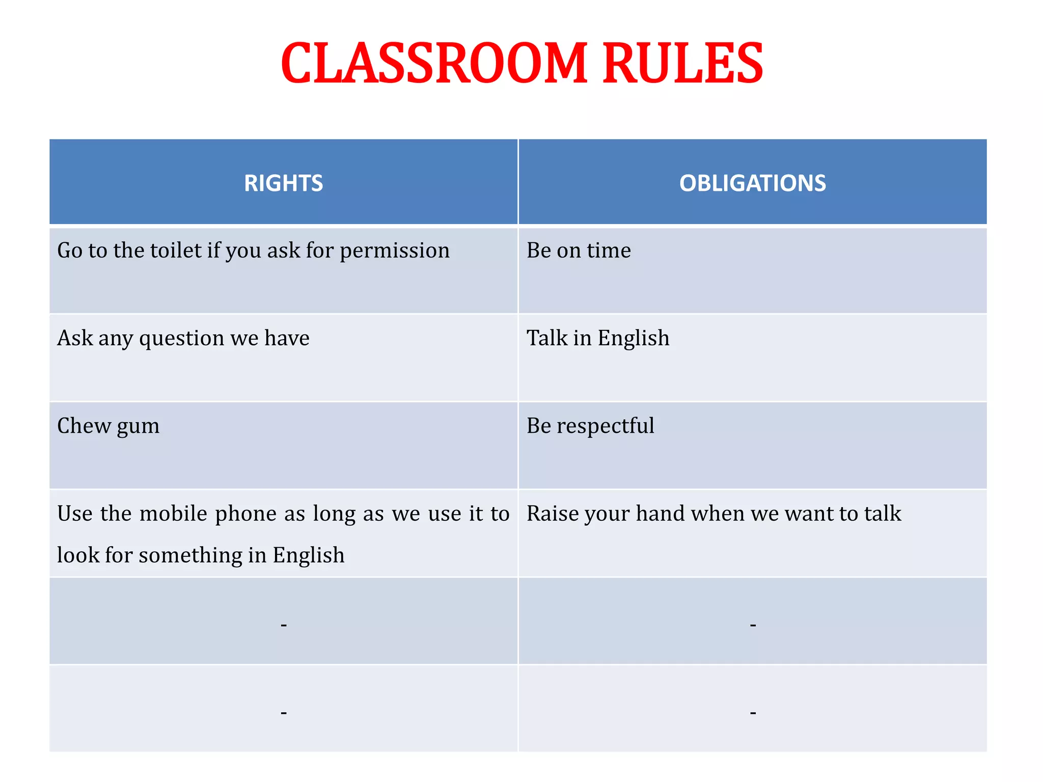Classroom rules | PPT