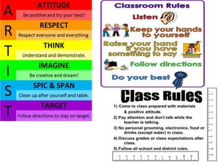 Classroom rules | PPT