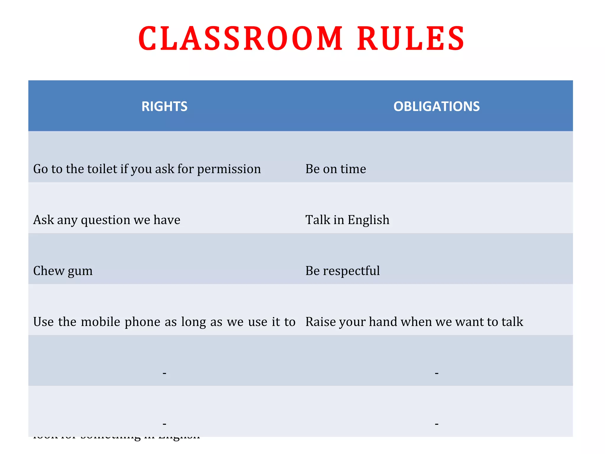 Classroom rules | PPT