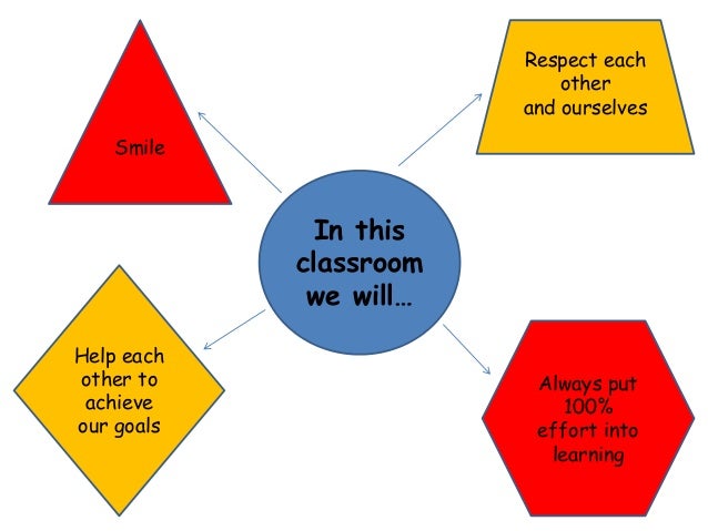 Classroom rules