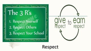 Classroom rules | PPTX
