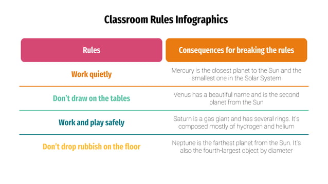 Classroom Rules Infographics by Slidesgo.pptx