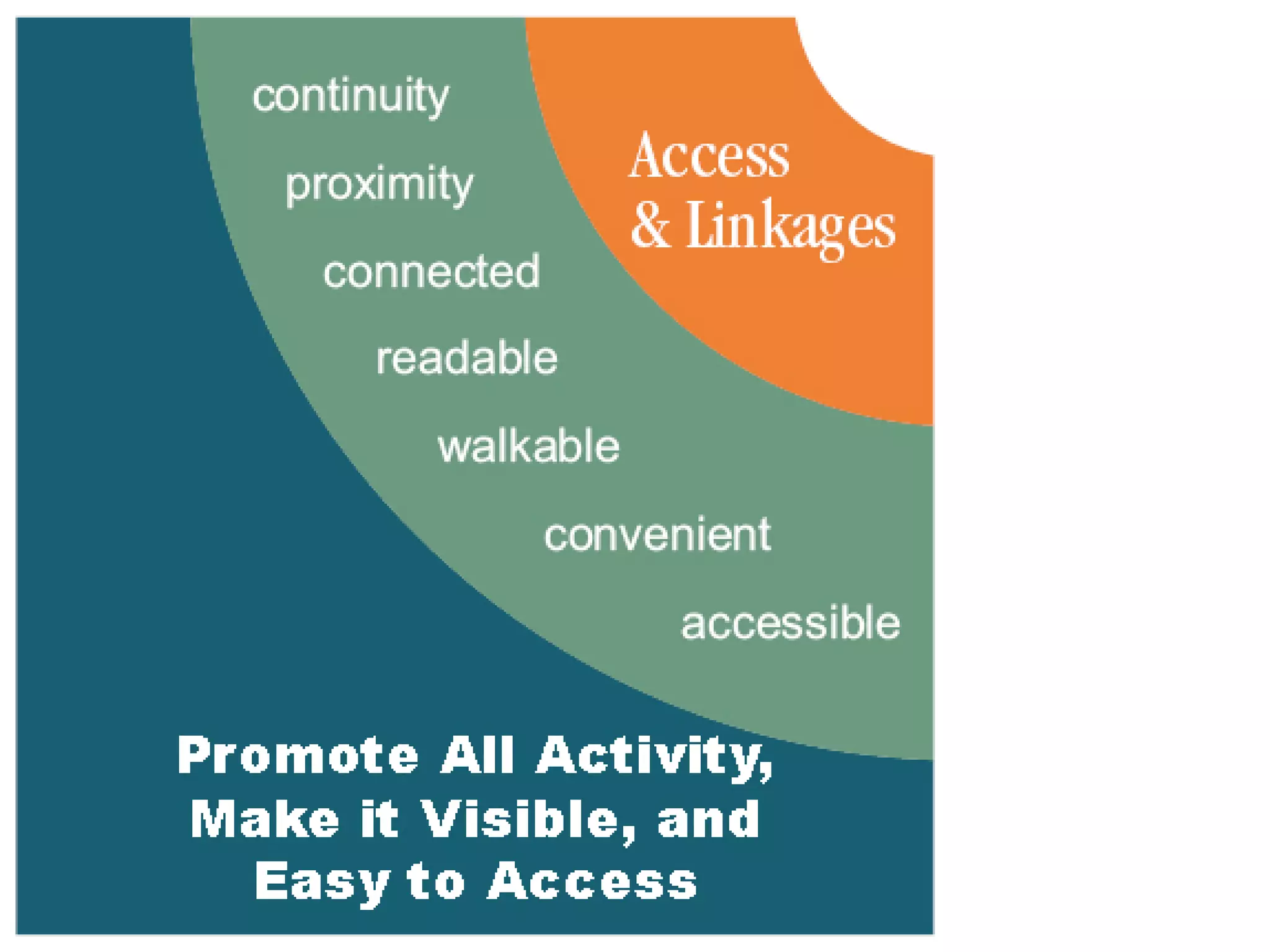 Classrooms As Third Places | PPT