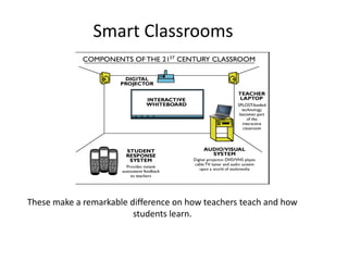 21st Century Classrooms | PPTX