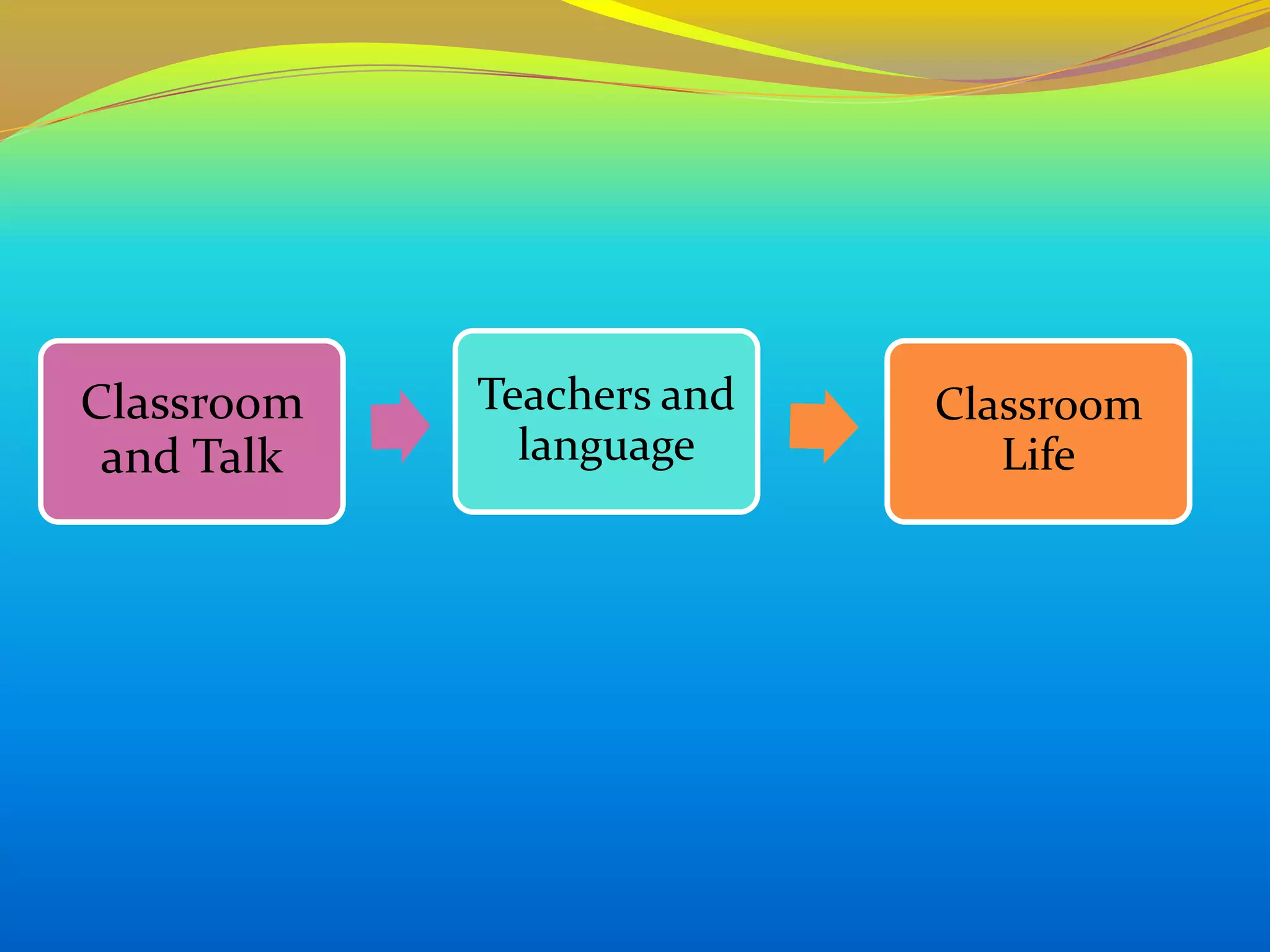 Classrooms as multidimensional contexts | PPTX