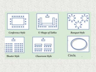 Classroom Structure | PPTX