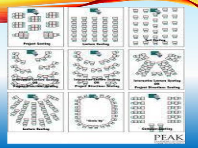 Classroom Structuring | PDF