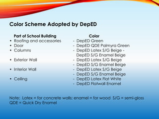 Classroom Structuring | PDF