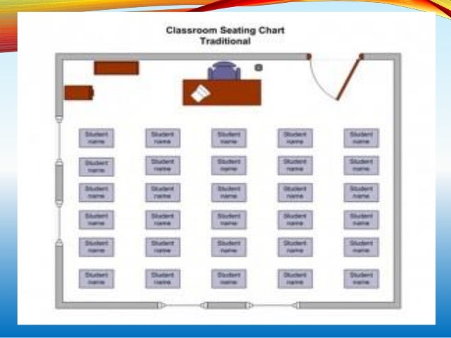 Classroom Structuring