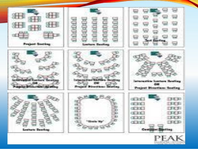 Classroom Structuring