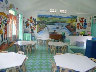 Classroom Structuring for Kindergarten | PPTX