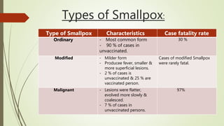 Presentation on smallpox | PPTX