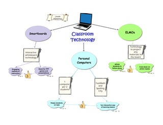 Classroom technology | PDF | Education