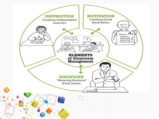 Classrooom managment issues | PPT