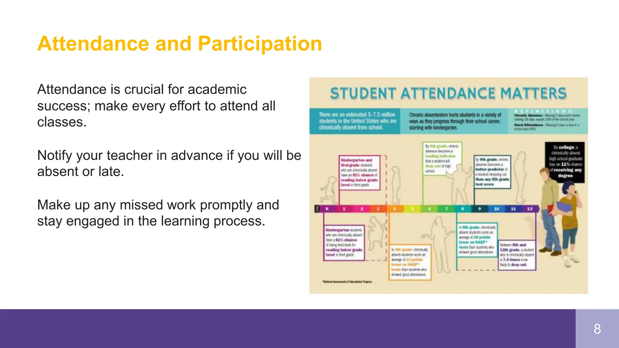 CLASS RULES AND ORIENTATION FOR STUDENTS.pptx