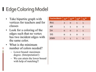 Class scheduling | PPTX