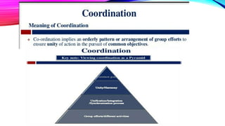 coordination | PPT