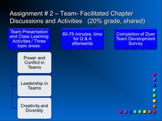 Class session 1 groups and teams overview | PPT