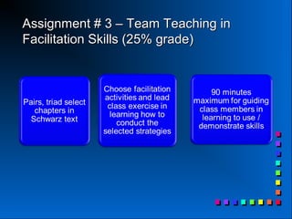 Class session 1 groups and teams overview | PPT