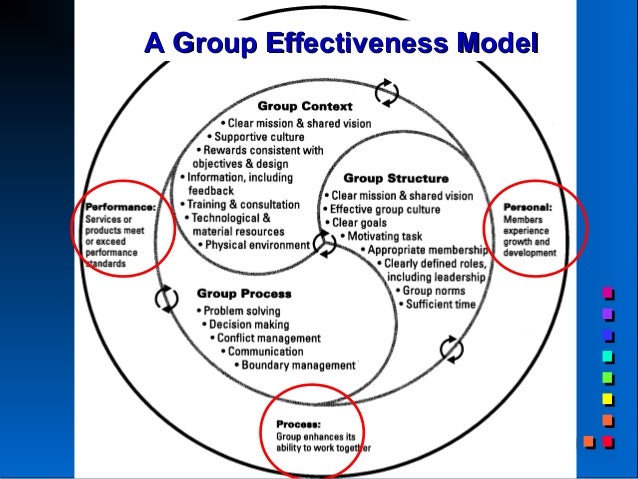 Class session 1 groups and teams overview Class session 1 groups and teams overview