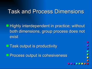 Class session 1 groups and teams overview spr 2011 | PPT
