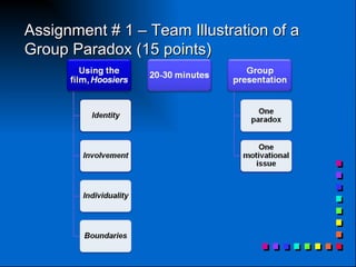 Class session 1 groups and teams overview spr 2011 | PPT