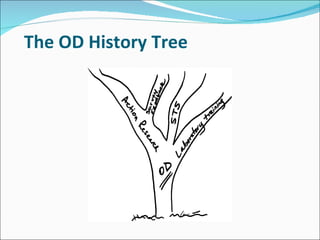 Class session 1 thinking about organizational change | PPT