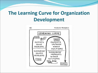 Class session 1 thinking about organizational change | PPT | Business ...