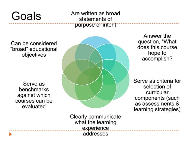 Class session 2 | PPT