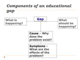 Class session 2 | PPT