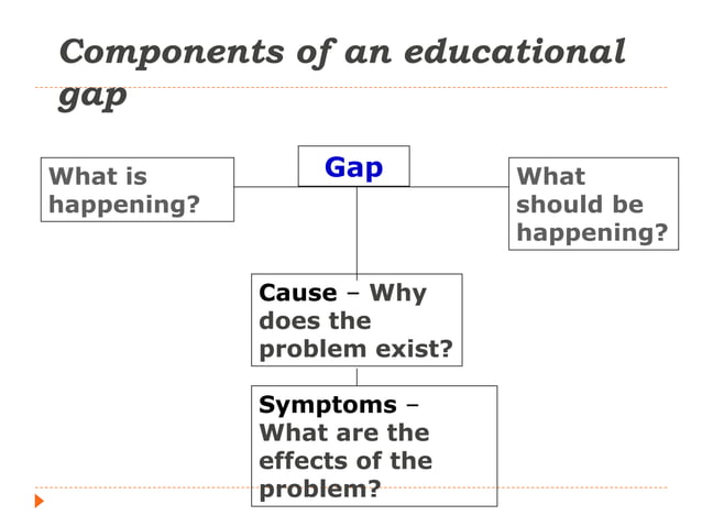 Class session 2 | PPT