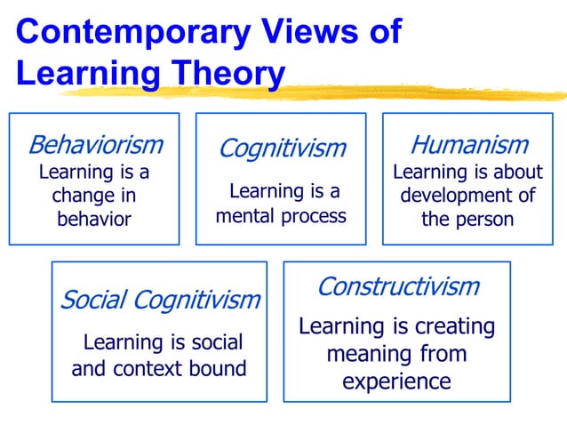 Class session 2 theoretical orientations a framework for the course | PPT