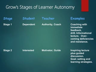 Class session 4 sdl | PPT