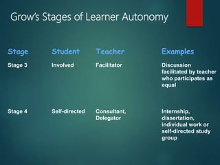 Class session 4 sdl | PPT