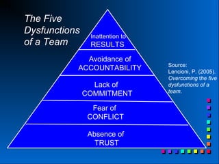 Class session 4 remember the titans | PPT