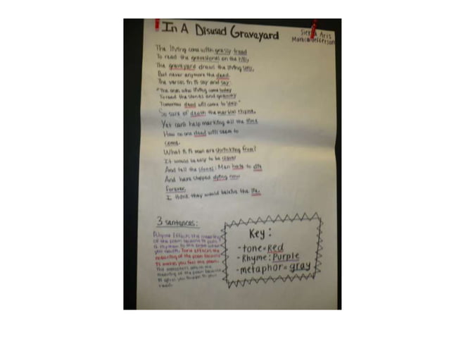 Class set of 10th grade poem coding | PPT