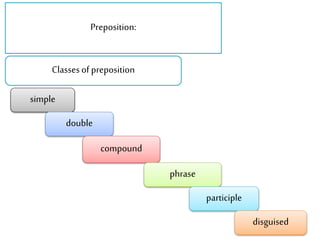 Class seven suman eng2nd class_7-preposition | PPT