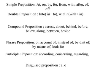 Class seven suman eng2nd class_7-preposition | PPT