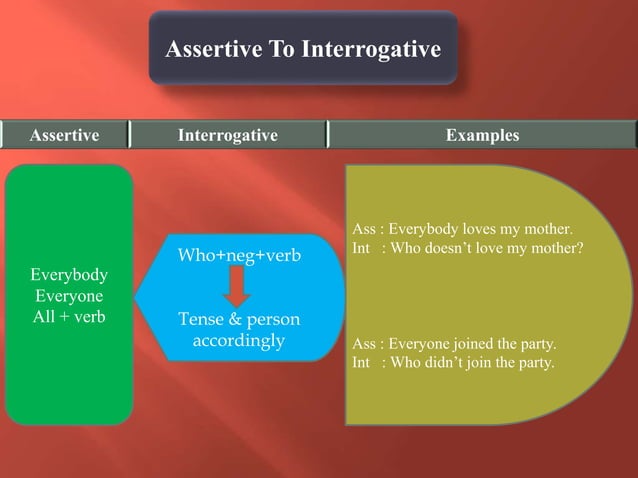 Class six english 2nd paper assertive to interrogative | PPT