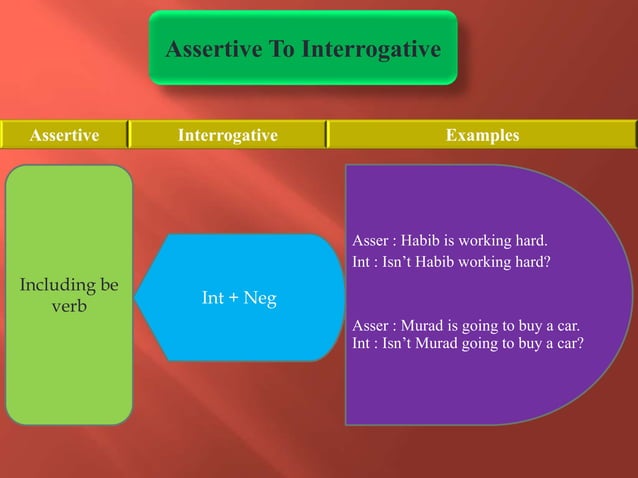 Class six english 2nd paper assertive to interrogative | PPT