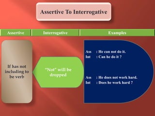 Class six english 2nd paper assertive to interrogative | PPT