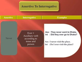 Class six english 2nd paper assertive to interrogative | PPT