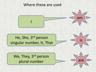 Class Six English 2nd Paper Present Continuous Tense 2 PPTX Class Six English 2nd Paper Present Continuous Tense 2 PPTX