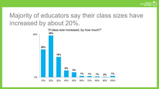 Class Size Survey | PPTX