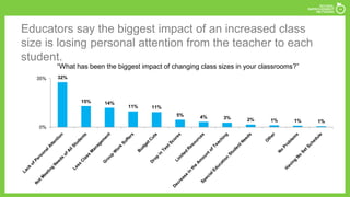Class Size Survey | PPTX