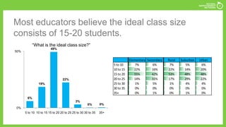 Class Size Survey | PPTX