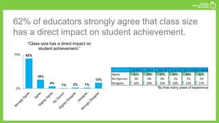 Class Size Survey | PPTX