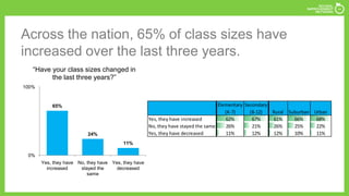 Class Size Survey | PPTX