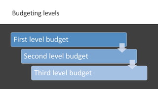 Budgeting for corporate events | PPT